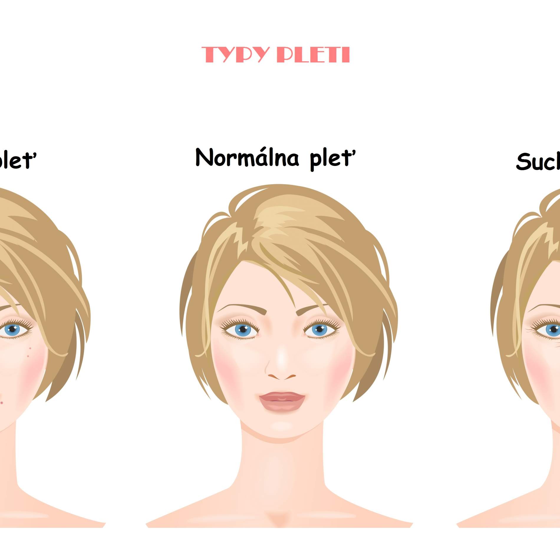 Koža - Anatómia kože (1 / 6) - Galéria - ZDRAVIE.sk